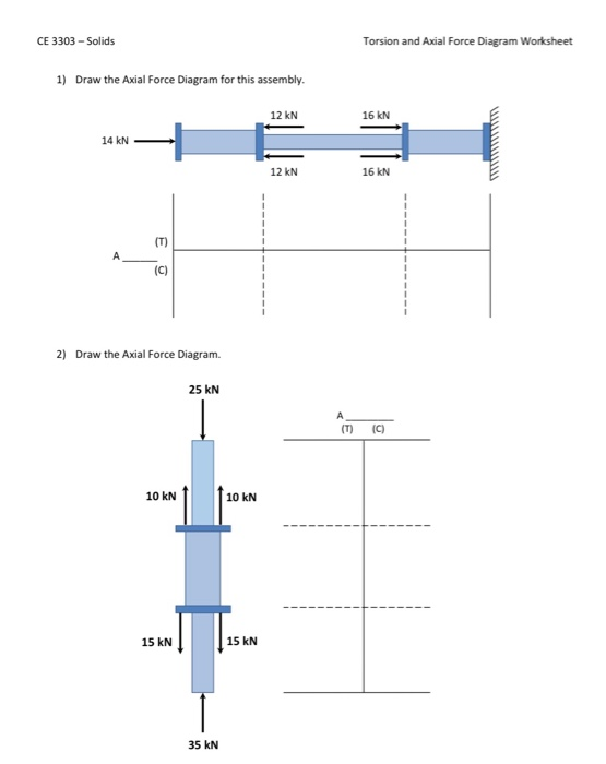 Solved CE 3303 - Solids Torsion and Axial Force Diagram | Chegg.com