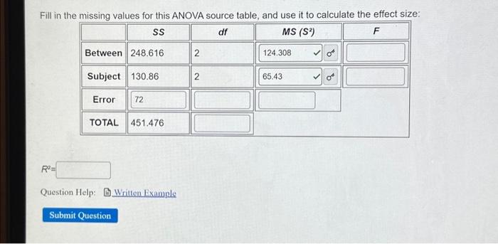 Solved Fill in the missing values for this ANOVA source | Chegg.com