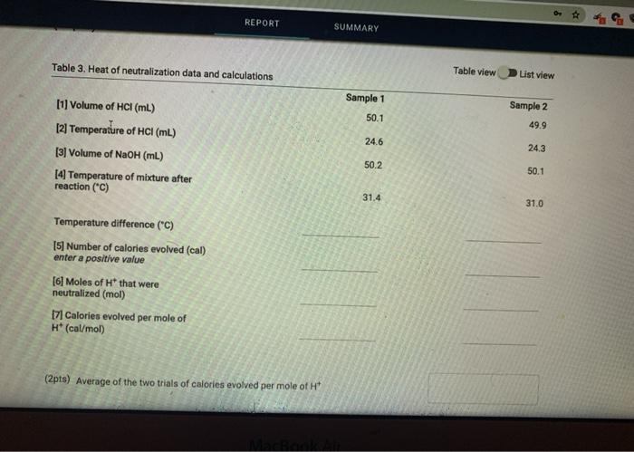 Solved REPORT SUMMARY Table 3. Heat of neutralization data | Chegg.com