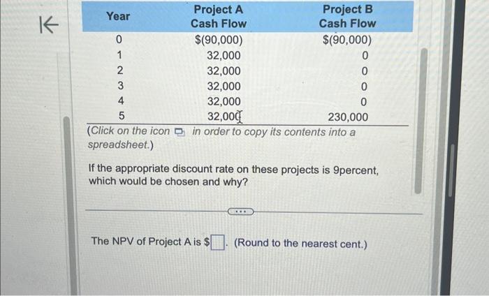 Solved (Mutually exclusive projects and NPV) You have been | Chegg.com