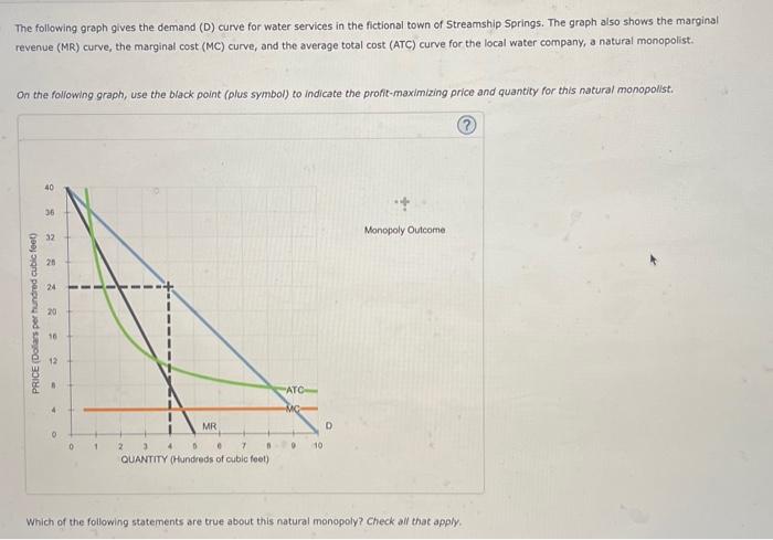 Solved The following graph gives the demand (D) curve for | Chegg.com