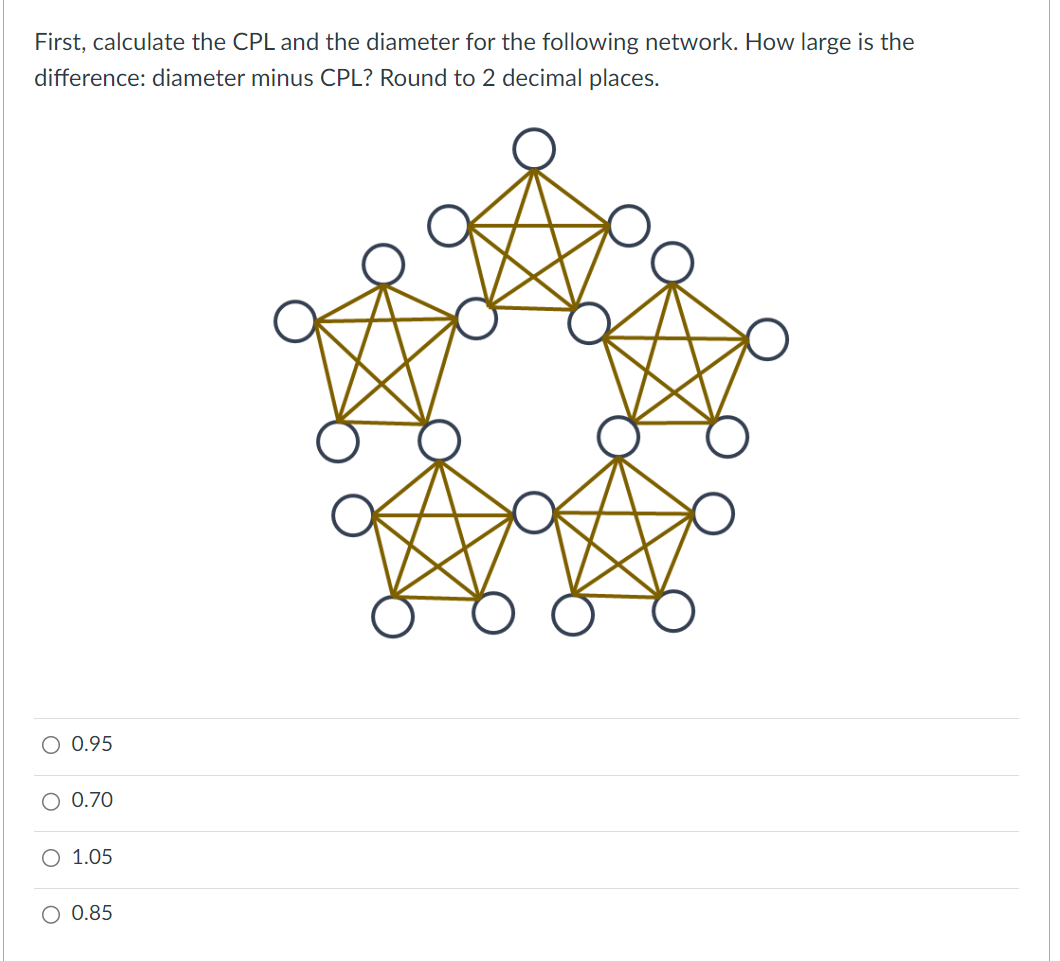 Solved First, calculate the CPL and the diameter for the | Chegg.com