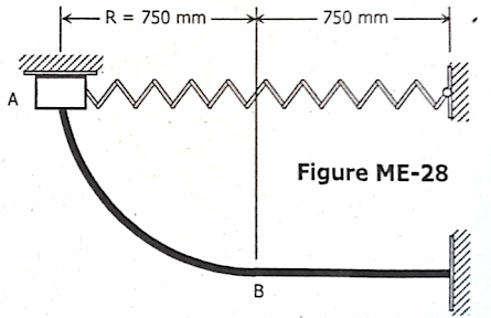 Solved The figure below shows a slider which is released at | Chegg.com