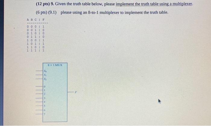 Solved (12 pts) 9. Given the truth table below, please | Chegg.com