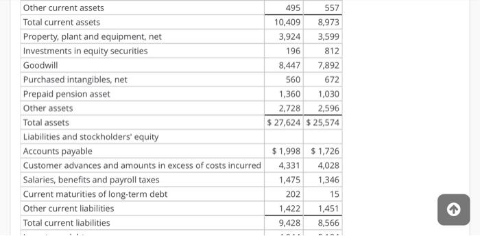 Solved Balance sheets and income statements for Lockheed | Chegg.com