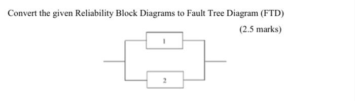 Solved b) Convert the given Fault Tree Diagram (FTD) | Chegg.com