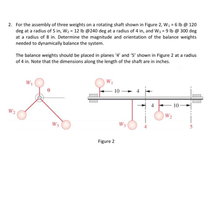 Solved 2. For the assembly of three weights on a rotating | Chegg.com