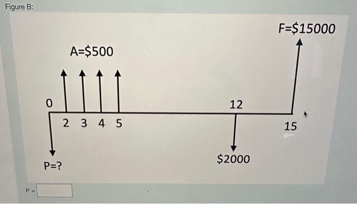 Solved (3pt each) Solve for the unknown in each cash flow | Chegg.com