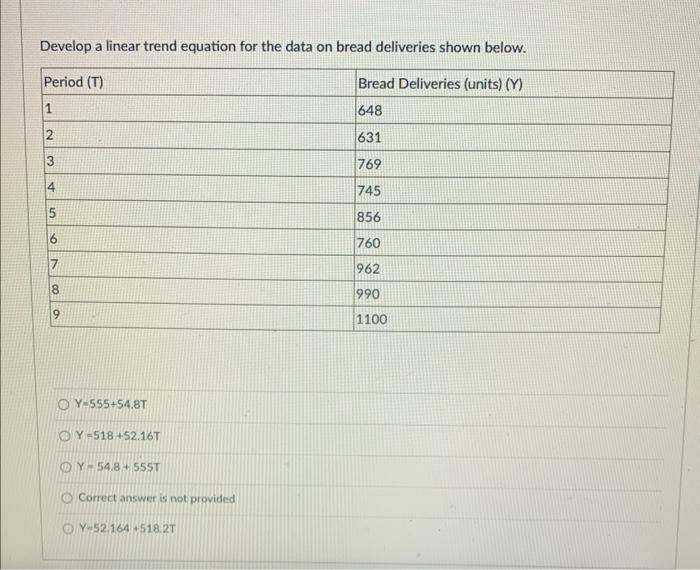 Solved Develop a linear trend equation for the data on bread | Chegg.com