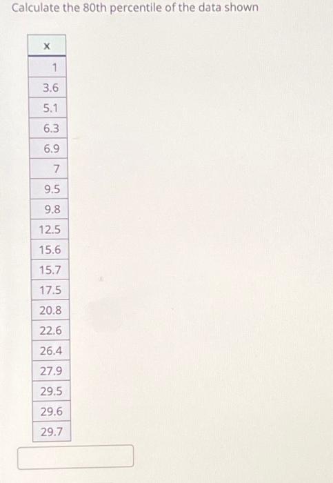 Solved Calculate the 80th percentile of the data shown X 1 | Chegg.com