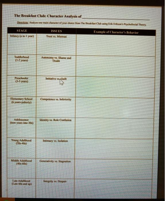 Solved The Breakfast Club: Character Analysis of Directions | Chegg.com