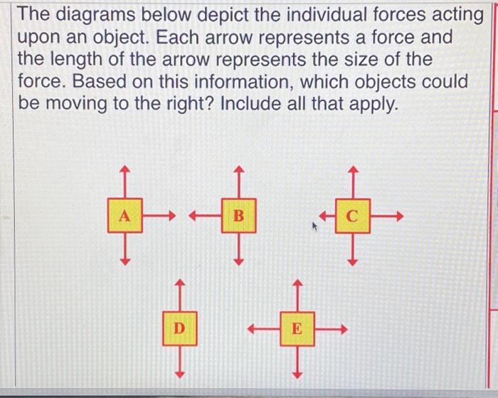 Solved The diagrams below depict the individual forces | Chegg.com