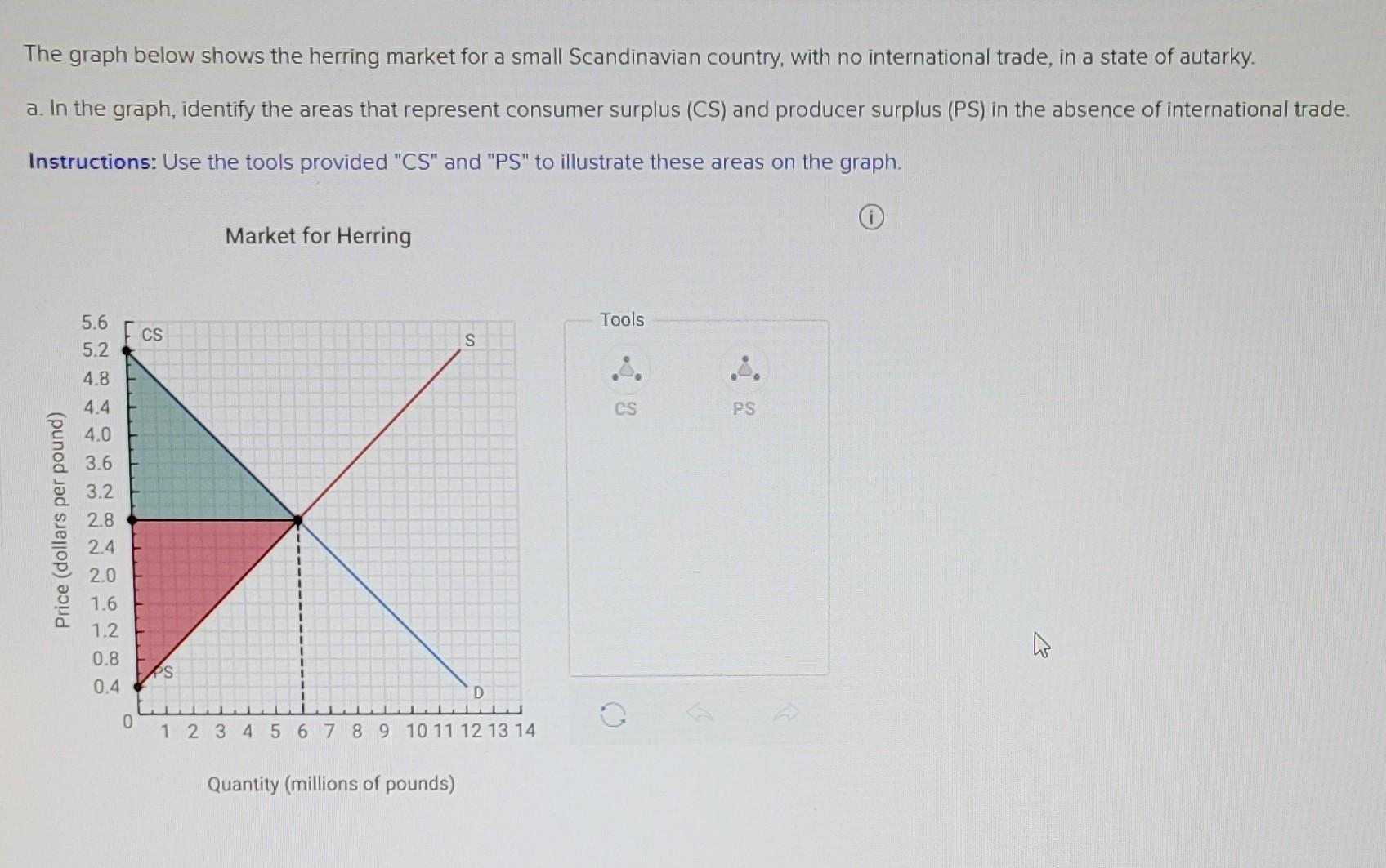 Solved please check if I did part A correctly, and please | Chegg.com