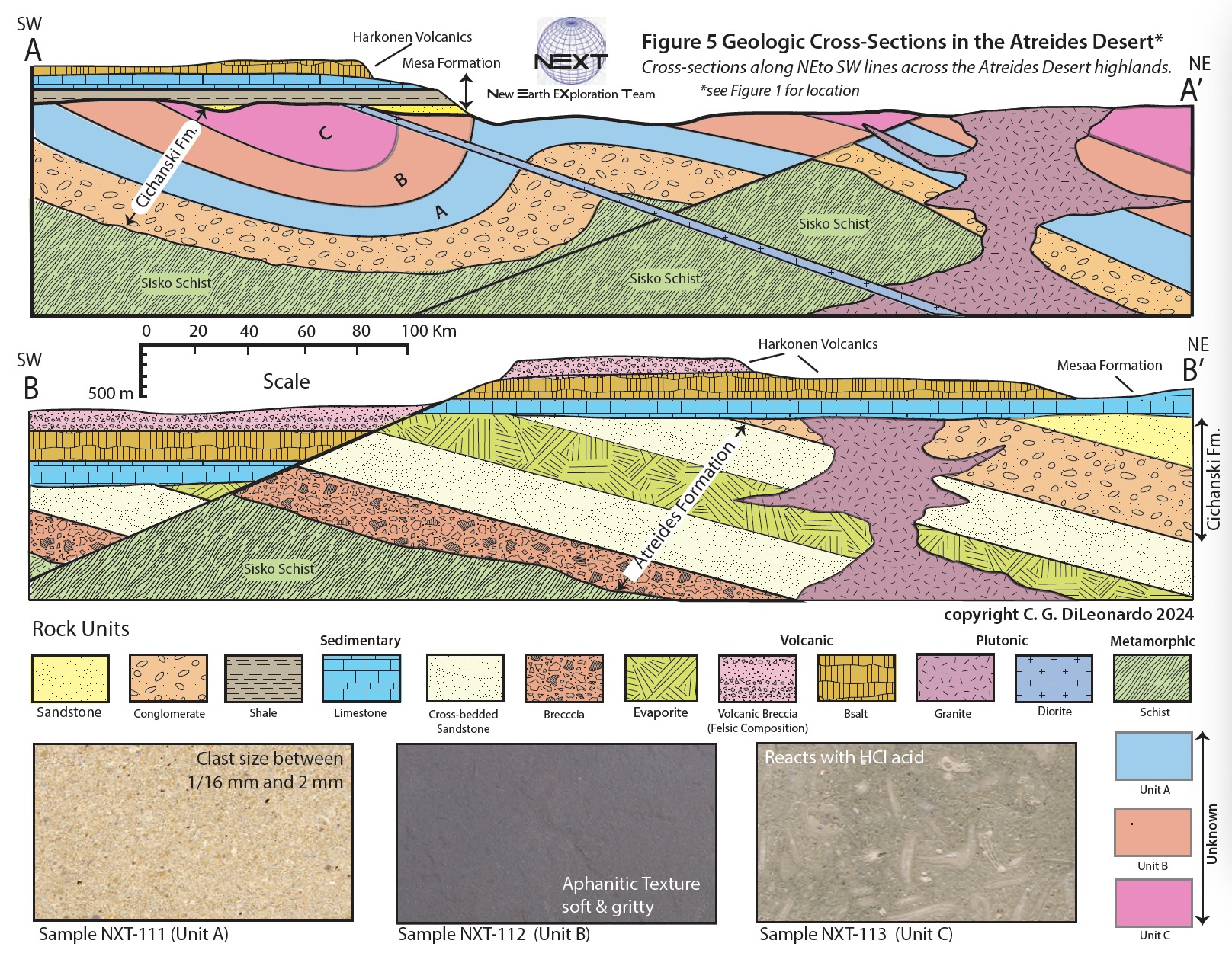 Solved 39. ﻿Which of the following tectonic environments is | Chegg.com