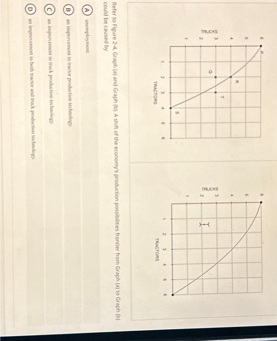 Solved Refer To Figure 2 4 Graph A And Graph B A Shift