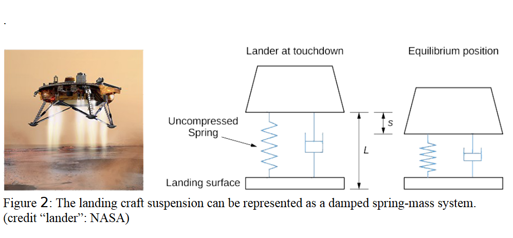 Solved Using Matlab can you make a code for this.NASA is | Chegg.com