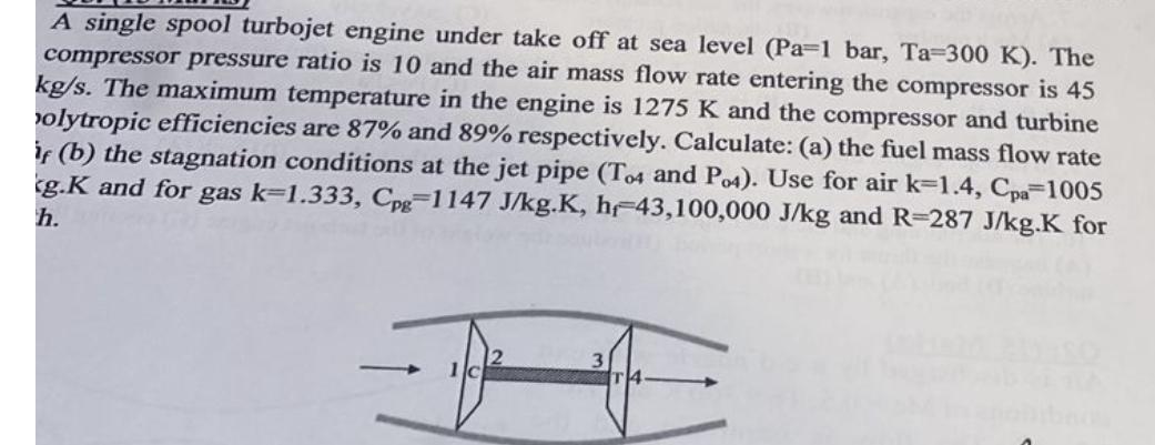 Solved A single spool turbojet engine under take off at sea | Chegg.com