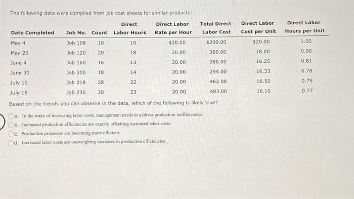 Solved Direct Labor Cost per Unit Direct Labor Hours per | Chegg.com