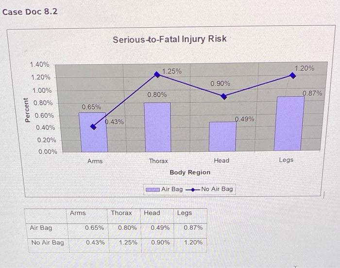 Solved =−09 Case Doc 8.1Case Doc 8.2Case Doc 8.3 Average | Chegg.com