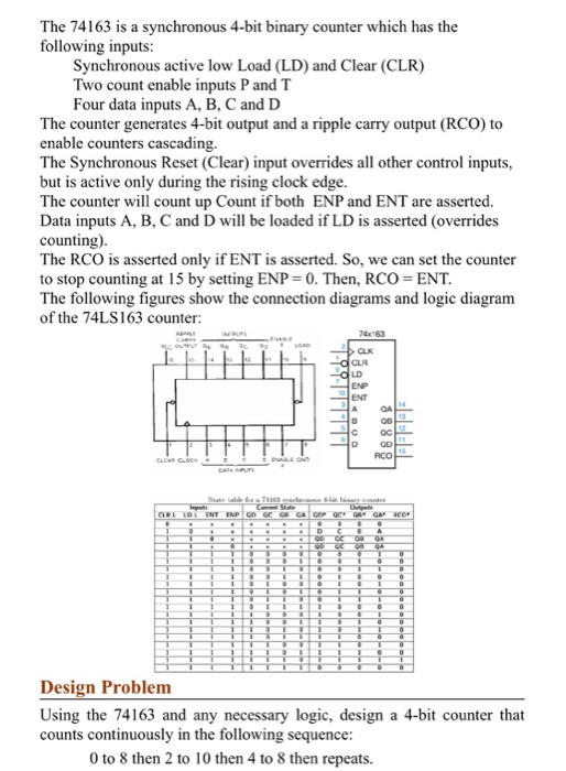 The 74163 is a synchronous 4-bit binary counter which | Chegg.com