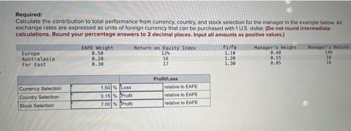 Solved Required: Calculate the contribution to total | Chegg.com