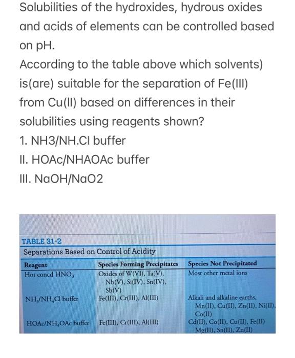 Solved Solubilities of the hydroxides, hydrous oxides and | Chegg.com