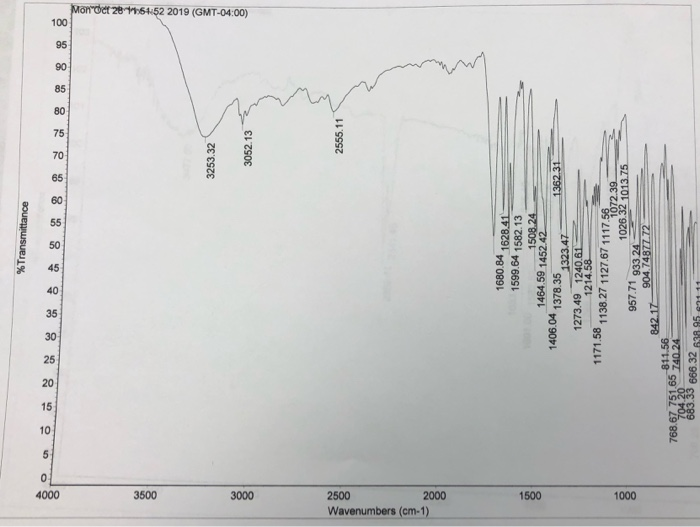 Solved this is the IR spectra for 2-naphthol. can someone | Chegg.com