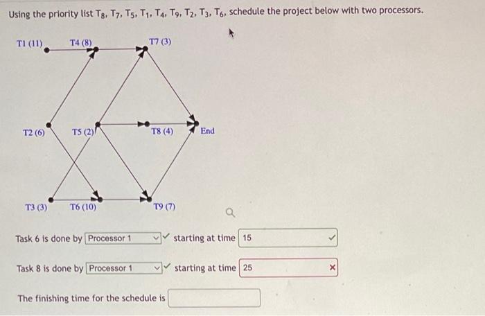 Solved using the priority list T8, T7, T5, T1, T4, T9, T2, | Chegg.com