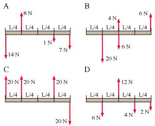 Solved Each of the four bars shown can rotate freely in the | Chegg.com