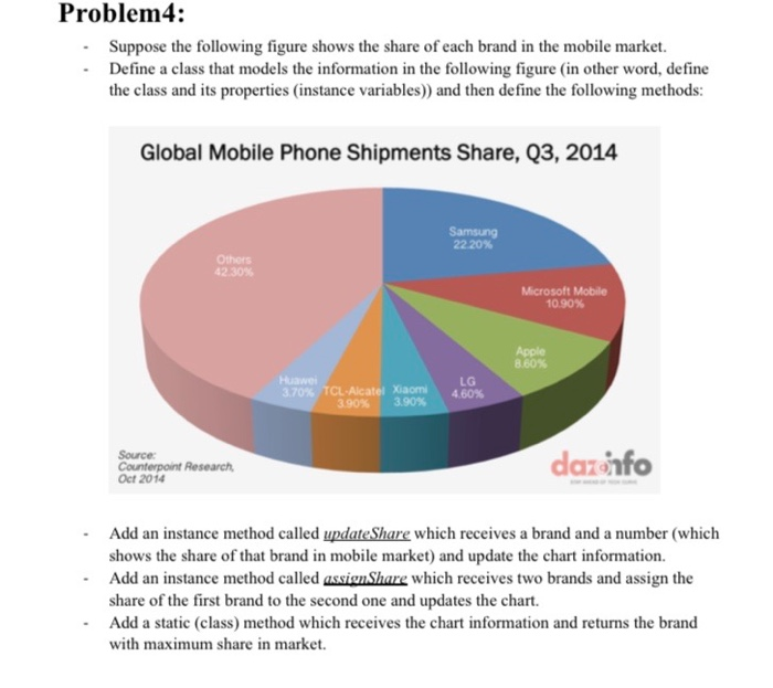 Solved Problem 4: Suppose the following figure shows the | Chegg.com