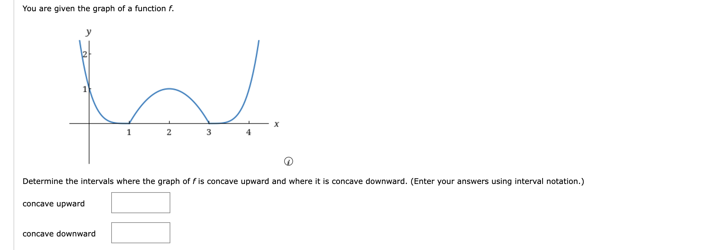 Solved You are given the graph of a function f.Determine the | Chegg.com