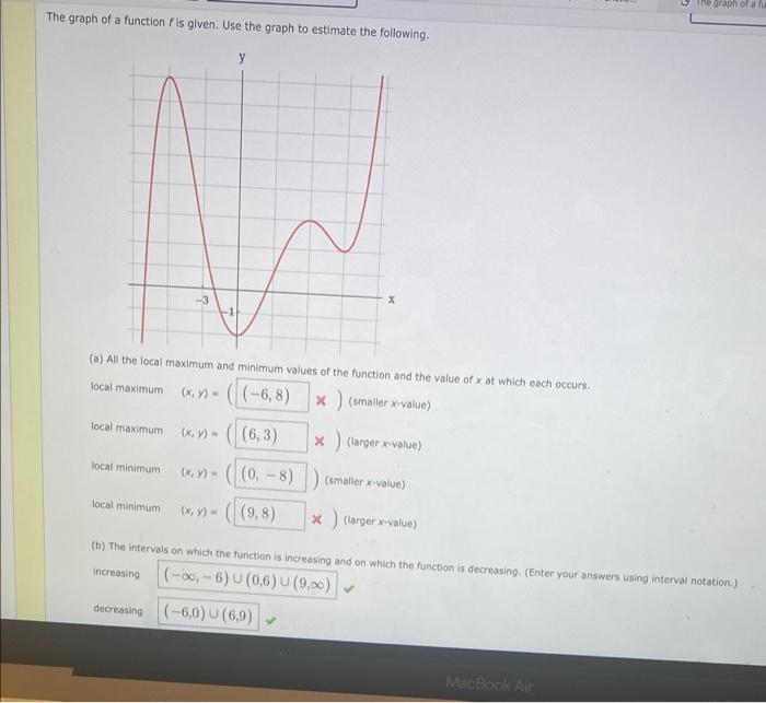 Solved The graph of a function fis given. Use the graph to | Chegg.com