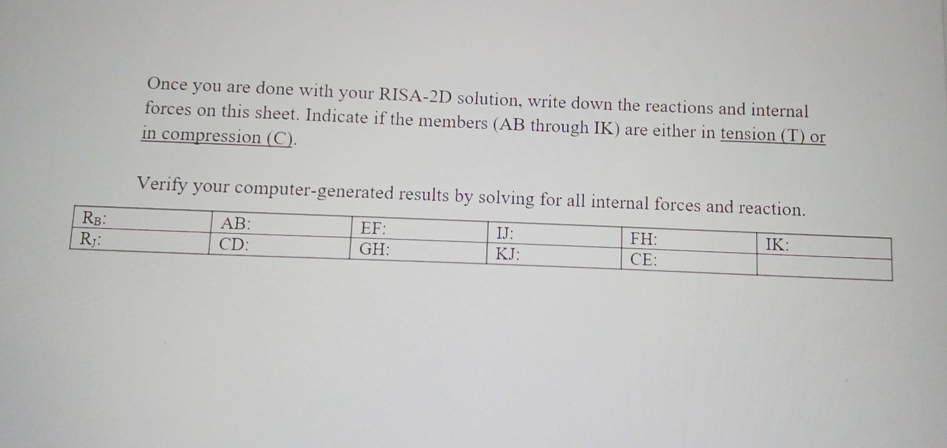 Solved Using RISA-2D analyze the truss shown. The support to | Chegg.com