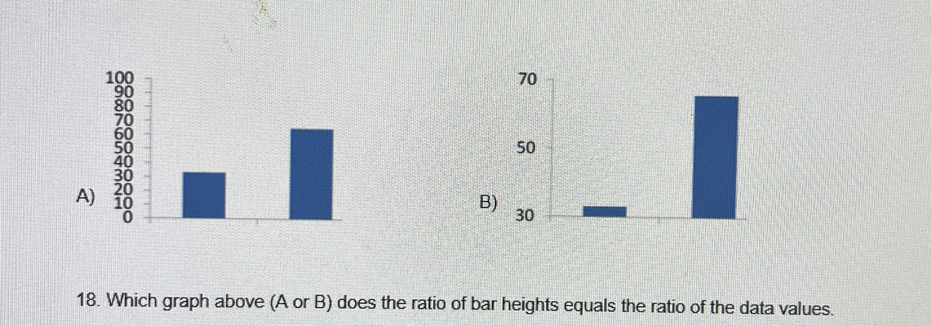 Solved Which graph above ( ﻿A or B ) ﻿does the ratio of bar | Chegg.com