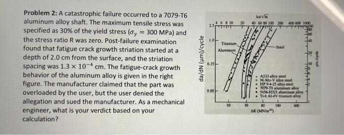 Solved Problem 2: A catastrophic failure occurred to a | Chegg.com