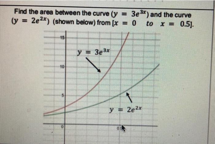 Solved Find the area between the curve (y (y = 2e2x) (shown | Chegg.com