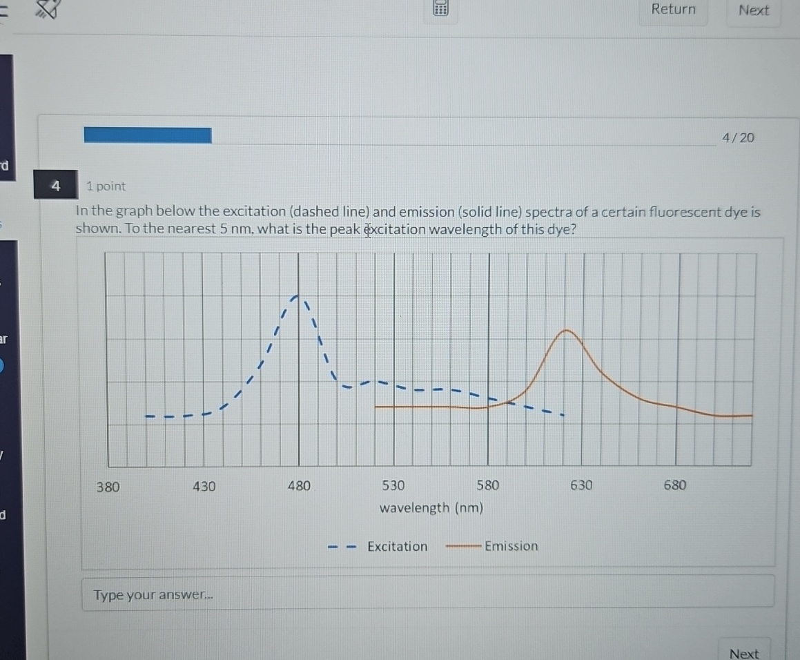 Solved ReturnNextd41 ﻿pointIn the graph below the excitation | Chegg.com
