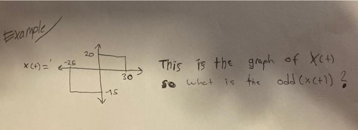Solved Example 20 X (+) = -25 30 This is the graph of Xct) | Chegg.com