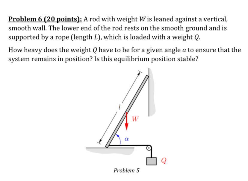 Solved Problem 6 ( 20 ﻿points): A rod with weight W ﻿is | Chegg.com