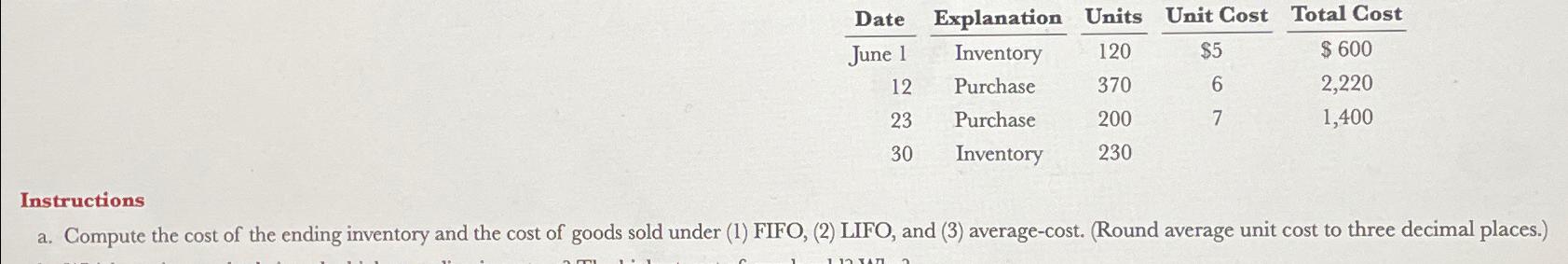 \table[[Date,Explanation,Units,Unit Cost,Total | Chegg.com