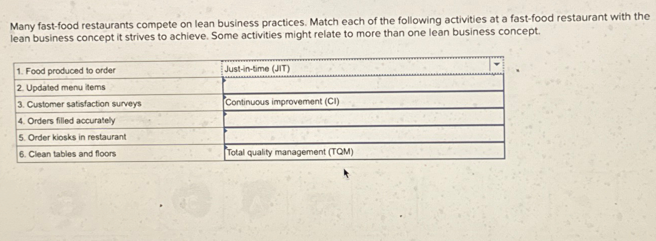 Solved Many fast-food restaurants compete on lean business | Chegg.com