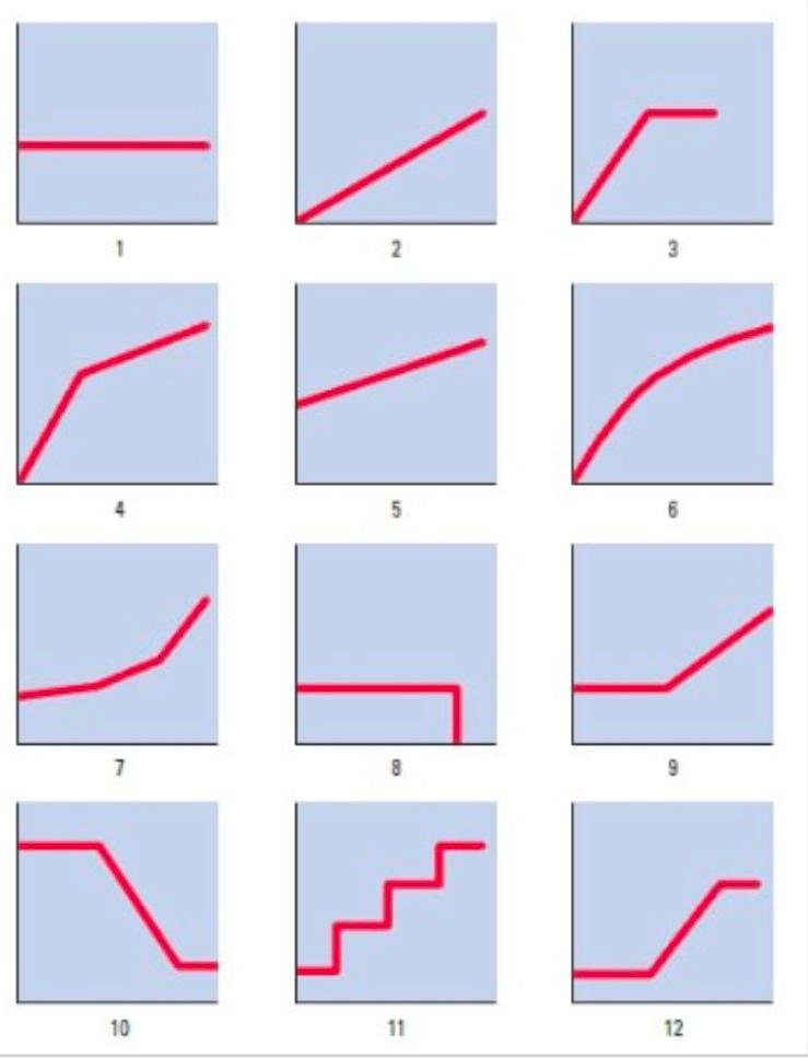 Solved For each of the following situations, identify the | Chegg.com