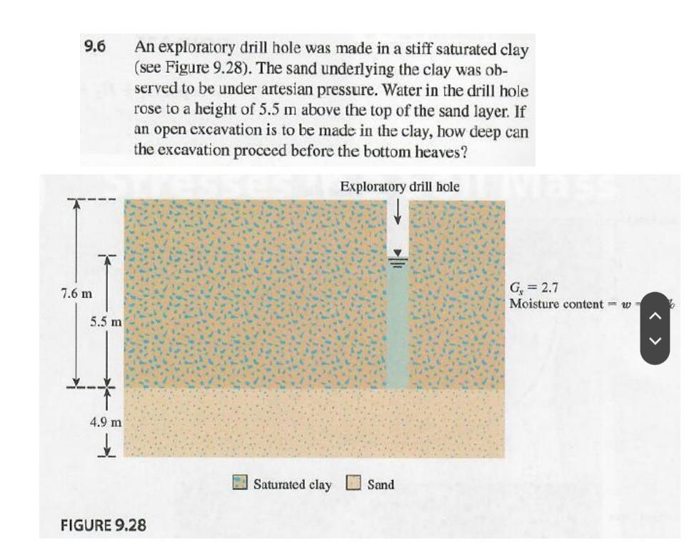 Solved 9.6 An exploratory drill hole was made in a stiff | Chegg.com