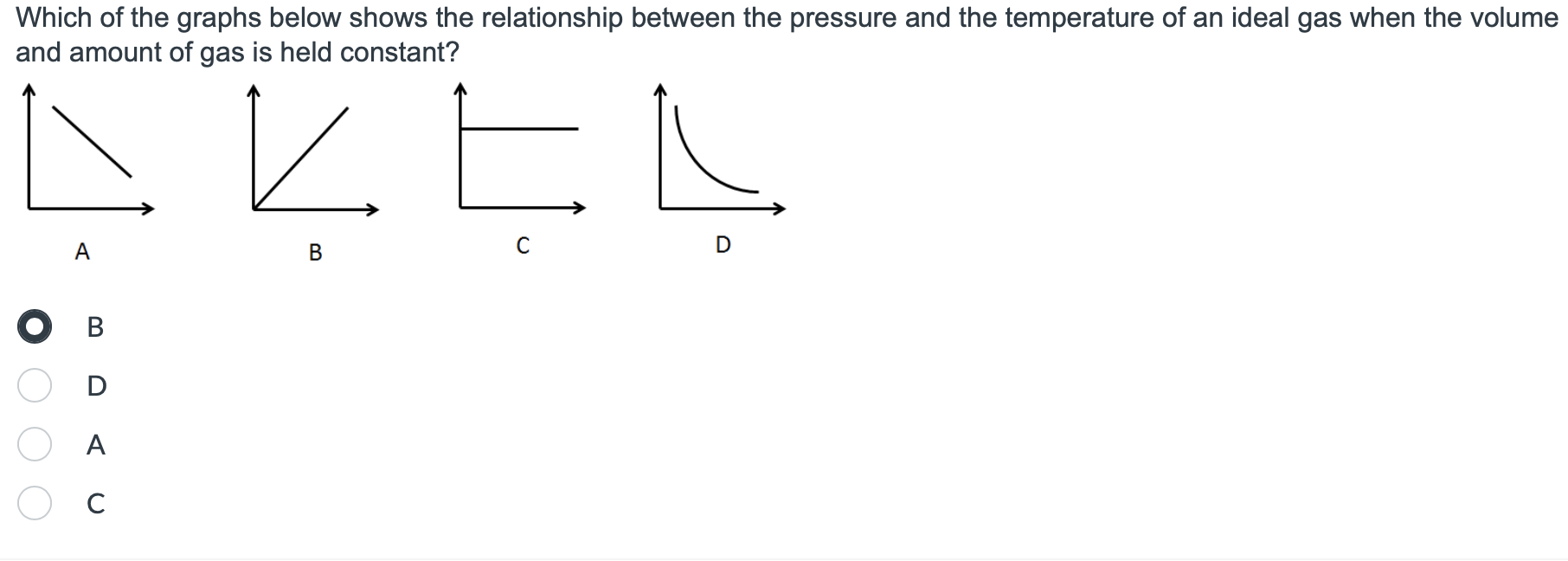 Solved Which of the graphs below shows the relationship | Chegg.com