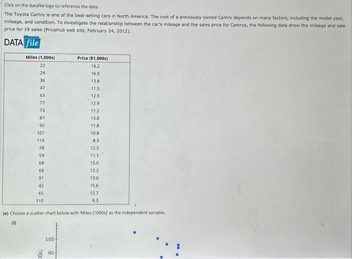 What does the scatter chart indicate about the | Chegg.com