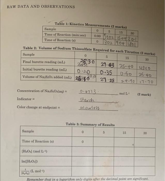 Solved RAW DATA AND OBSERVATIONS Table 1: Kinetics Manew.ma | Chegg.com