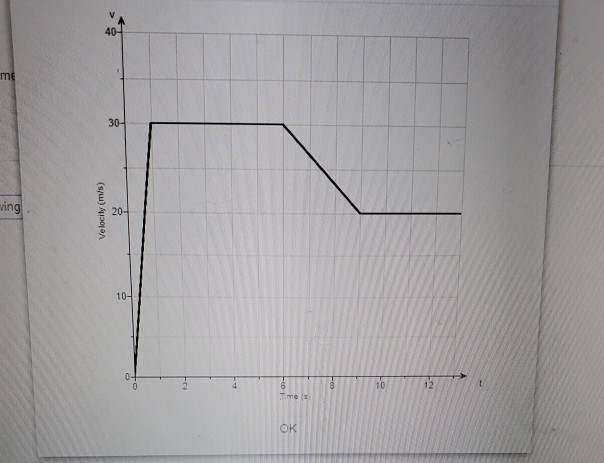 Solved Consider the velocity function for an object moving | Chegg.com