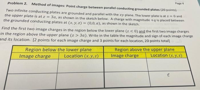 Solved Page 4 Problem 2. Method of images: Point charge | Chegg.com