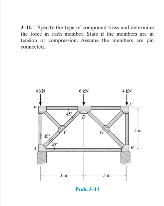 Solved 3-11. Specify the type of compound truss and | Chegg.com