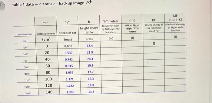 Solved table 1 data … distance − backup image A | Chegg.com